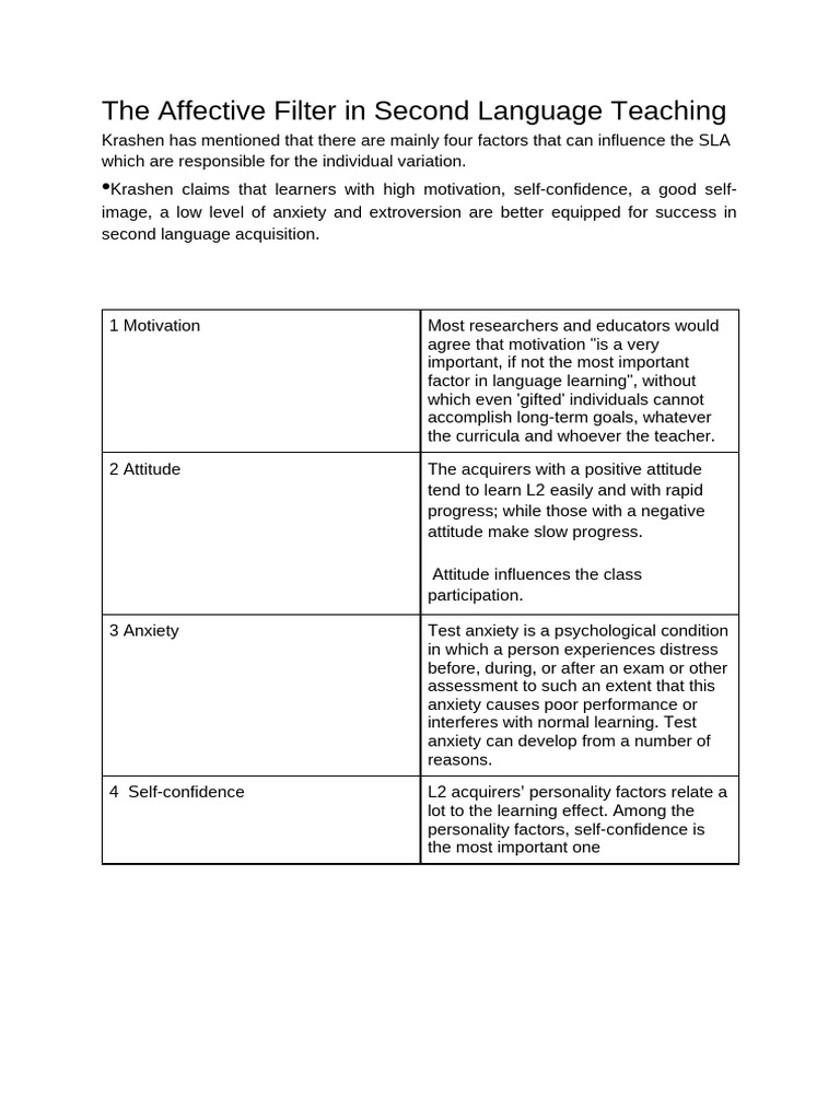 The Affective Filter Hypothesis # 5 | PDF