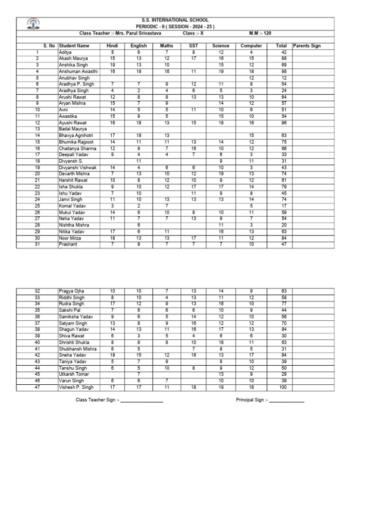 Class x Mark List | PDF