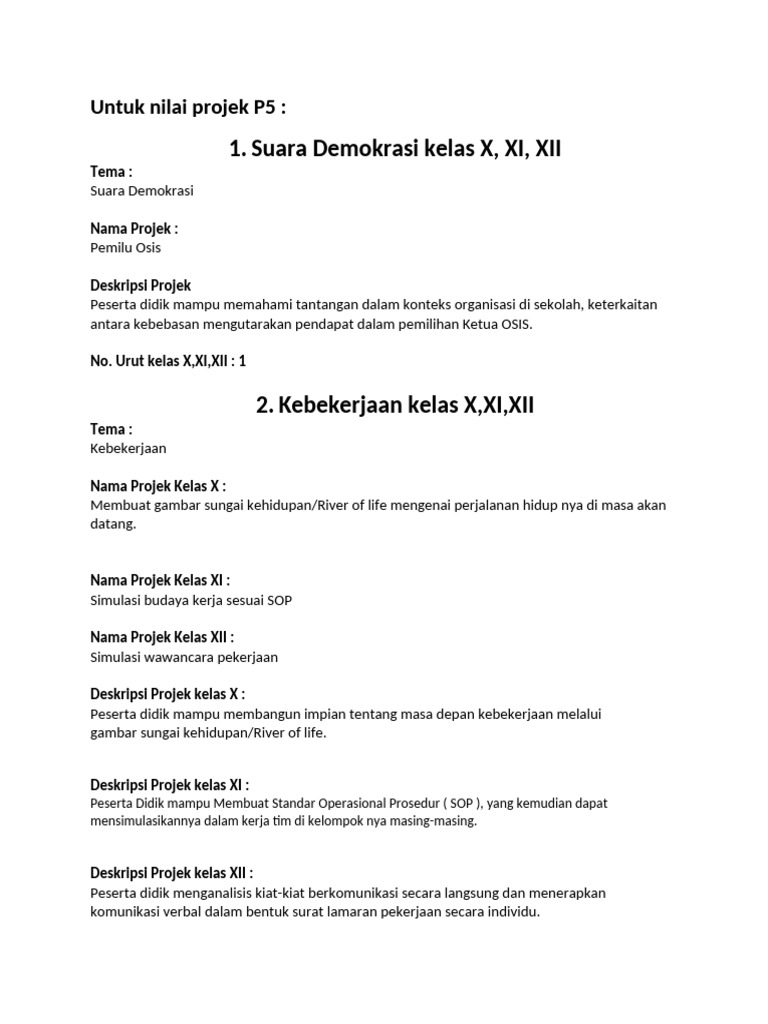 Nilai Projek P5: Suara Demokrasi dan Kebekerjaan | PDF