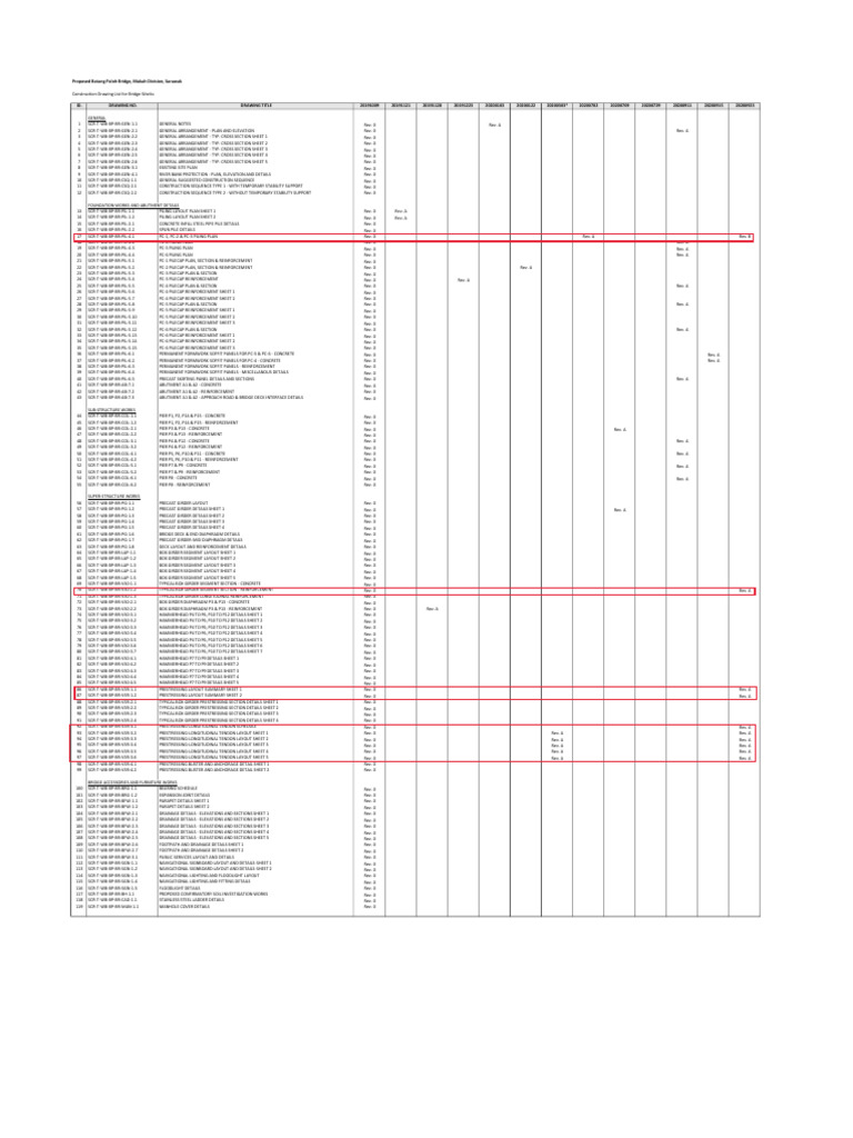on Dwg List ( | PDF | Prestressed Concrete | Deep Foundation
