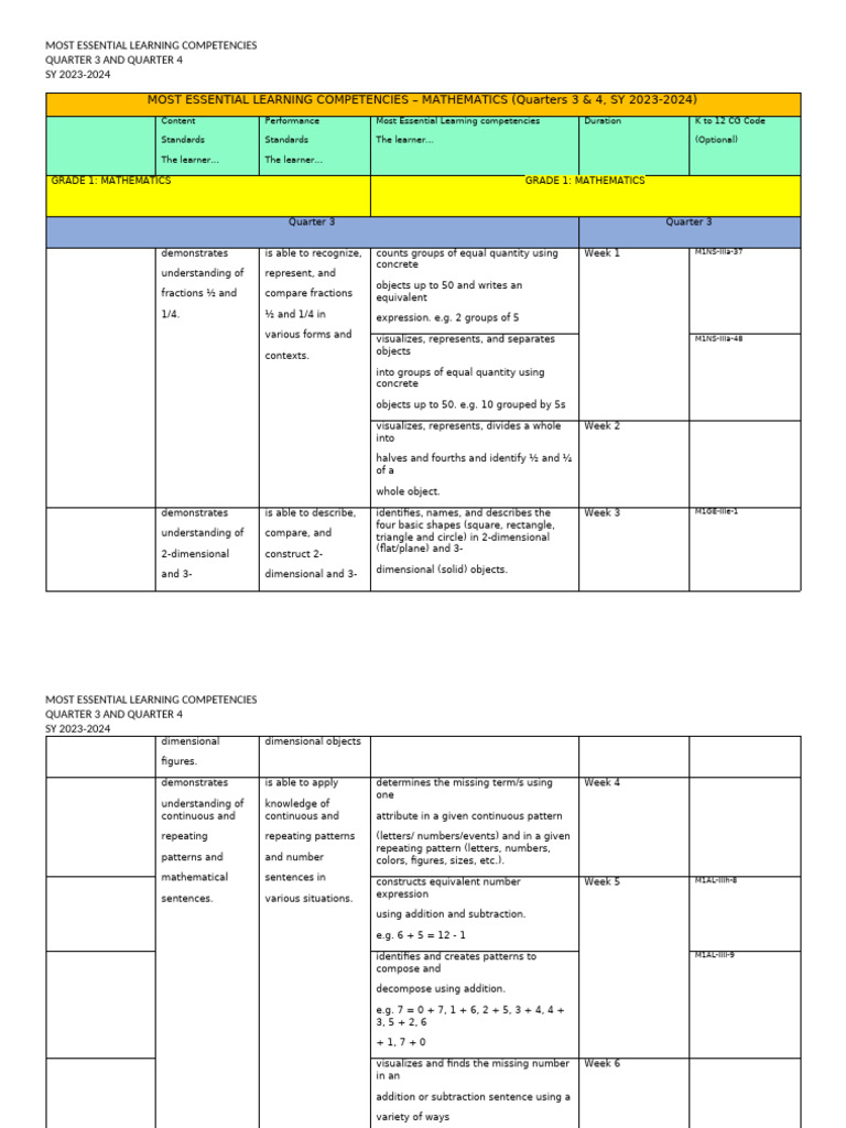 MELCs-CONSOLIDATED MATHEMATICS Q3 Q4 | PDF | Area | Euclidean Geometry