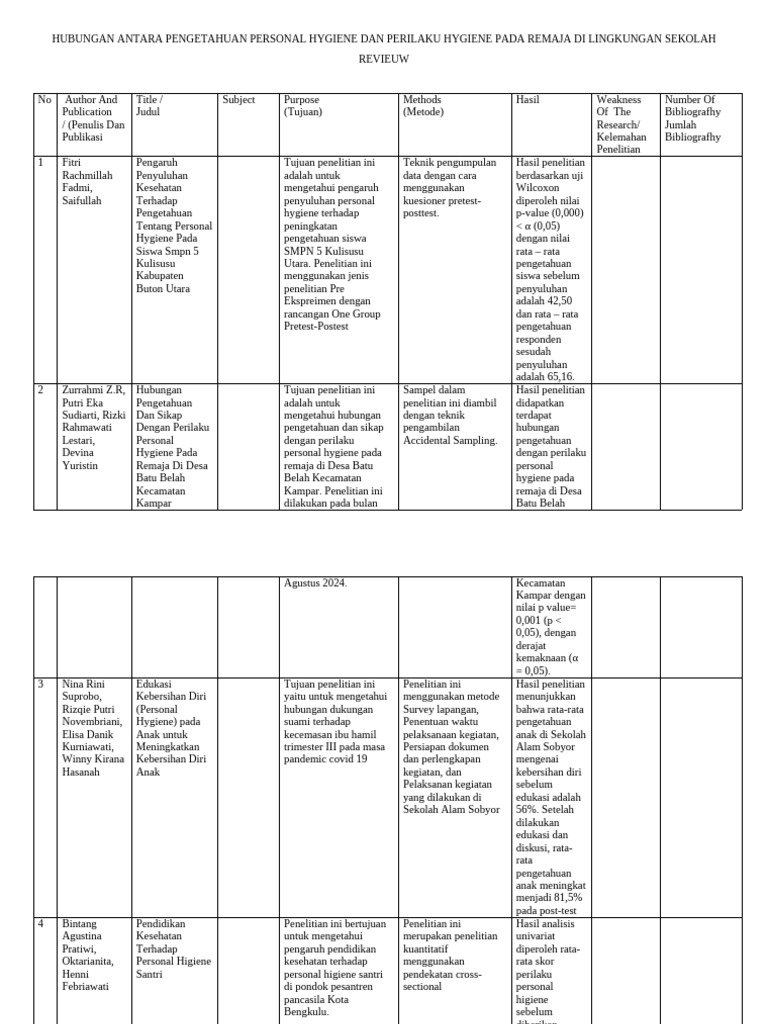 REVIEW_JURNAL(3) | PDF