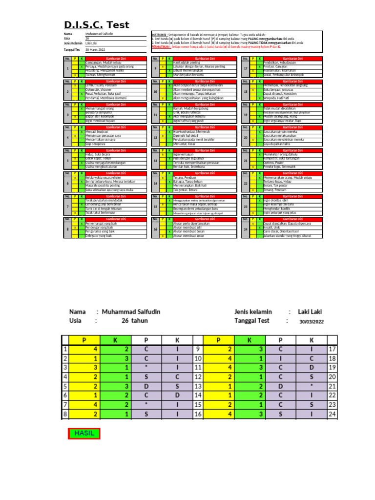 DISC Form & Result | PDF