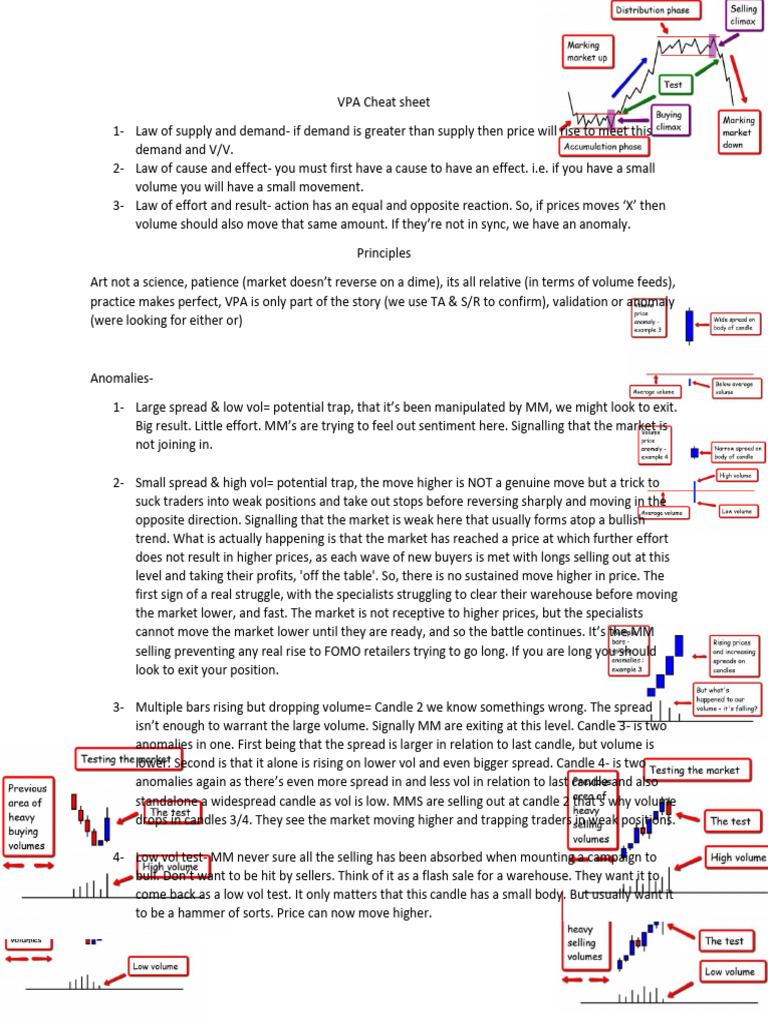 VPA&CamarillaPP Cheat Sheet | PDF | Prices | Market Trend
