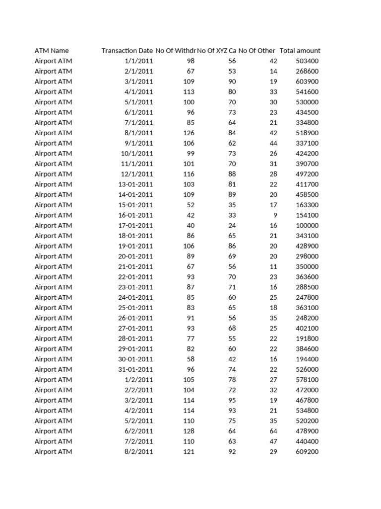 Aggregated Data Pdf