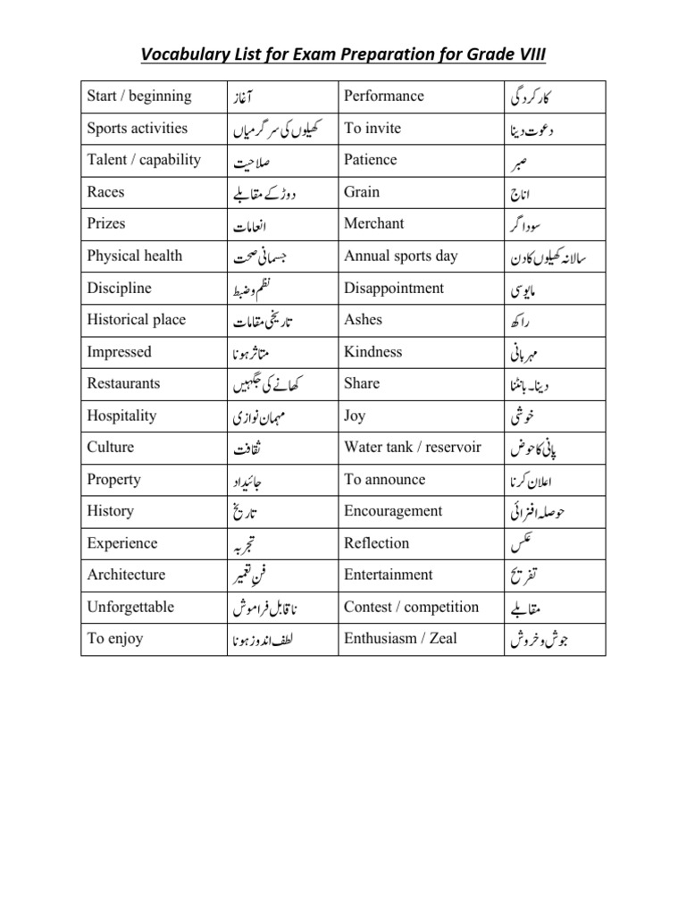 Word List For Grade VIII (Term 1, Exam) | PDF
