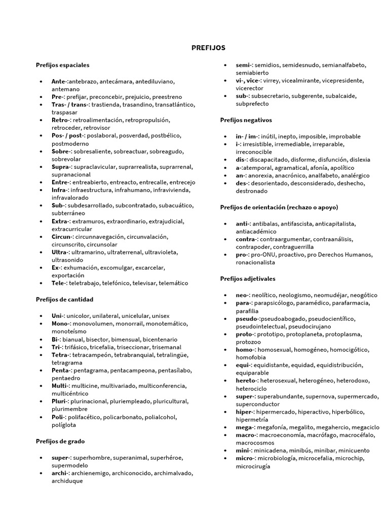 Afijos (Prefijos, Infijos, Sufijos) | PDF