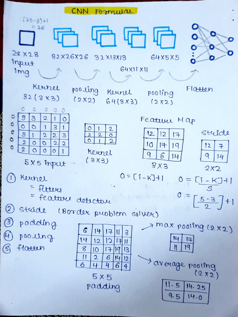 CNN Formulas | PDF