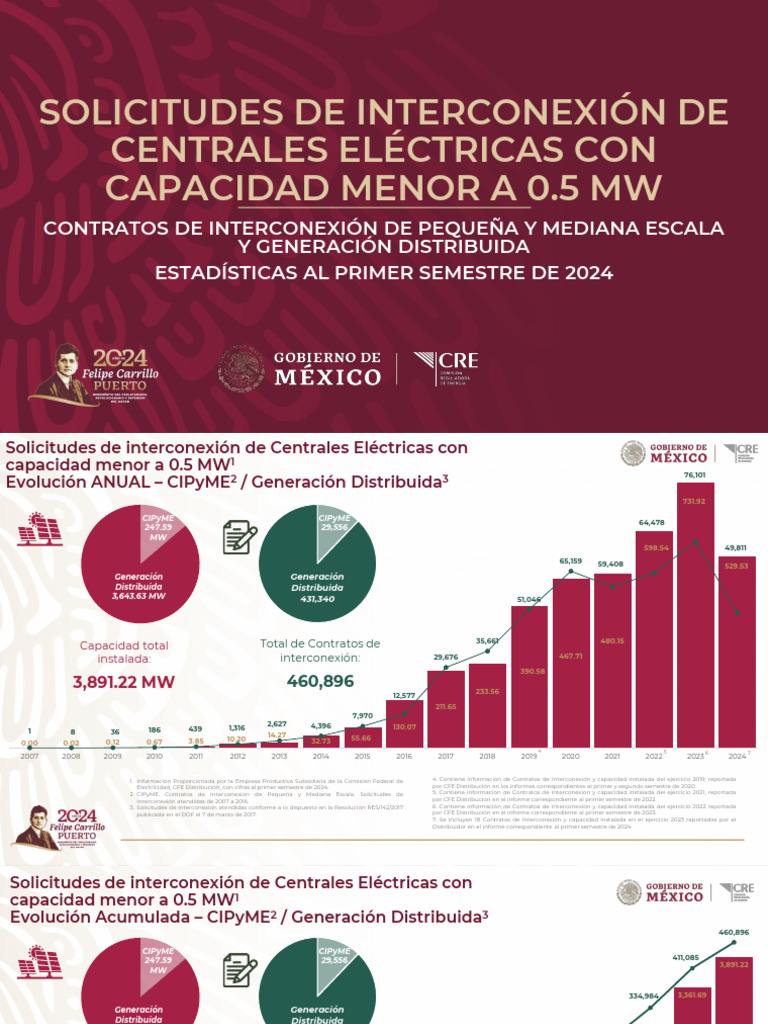 Estad_sticas_GD_2024_Primer_Semestre | PDF | México | Generación ...
