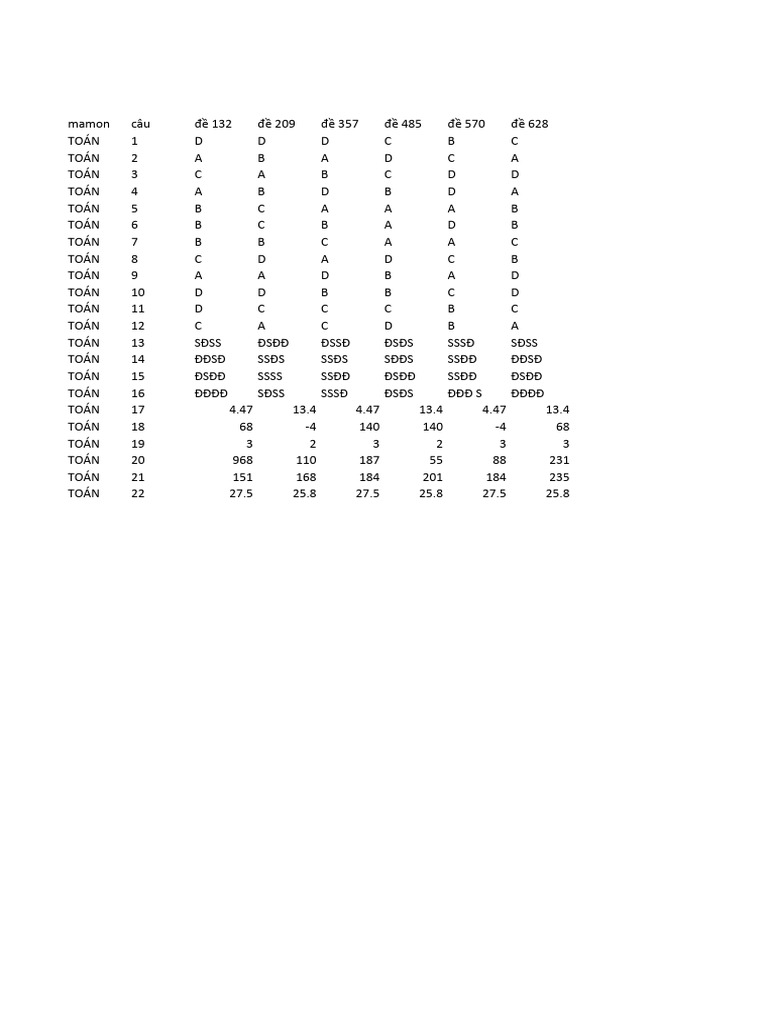 GKI 12 - TOÁN - Dapancacmade | PDF