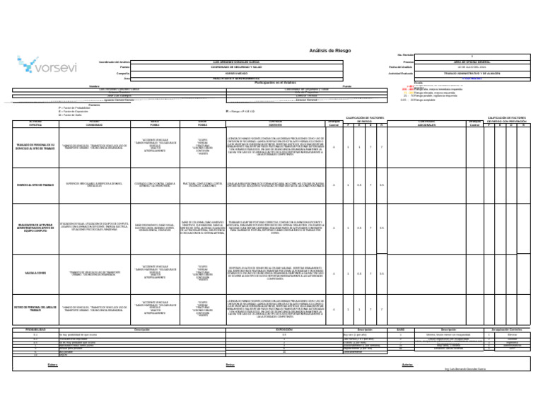 F-VSV-HSE-001 Matriz de Riesgos VSV 2024 Oficinas | PDF | Accidente de ...