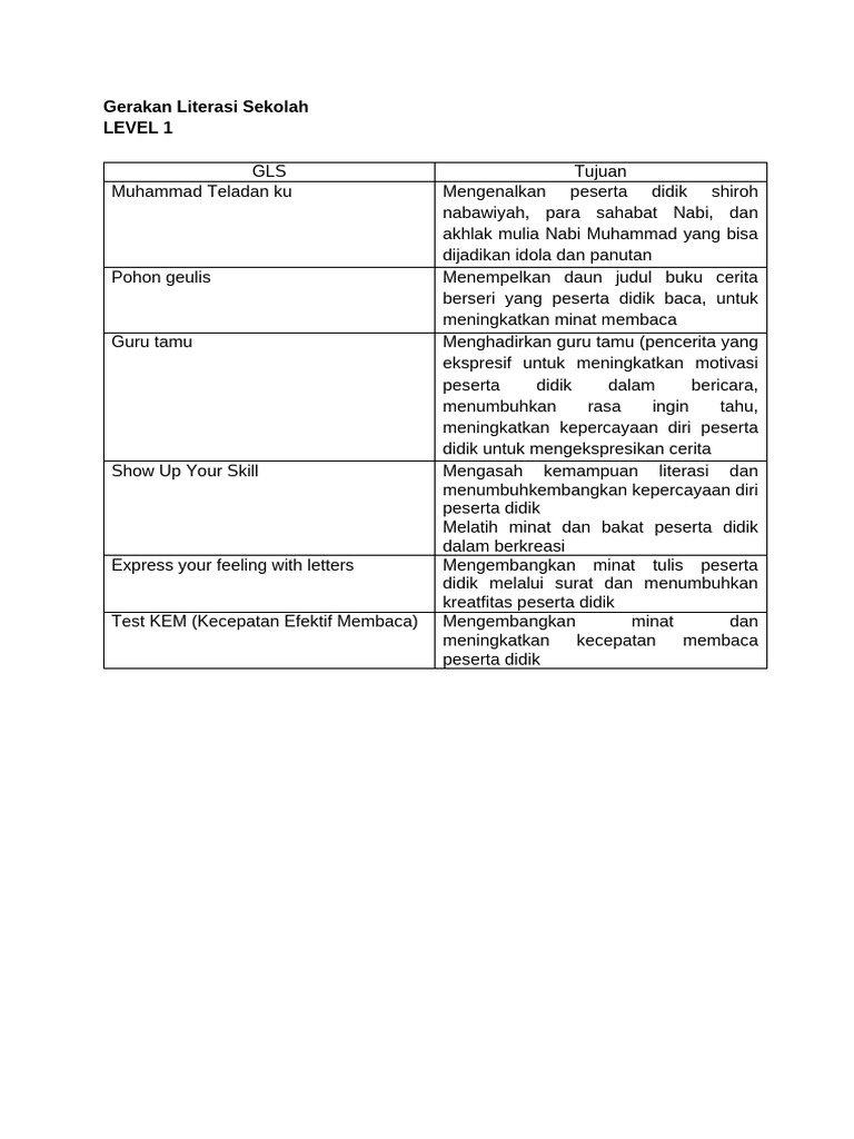 Program Literasi & Numerasi Sekolah | PDF