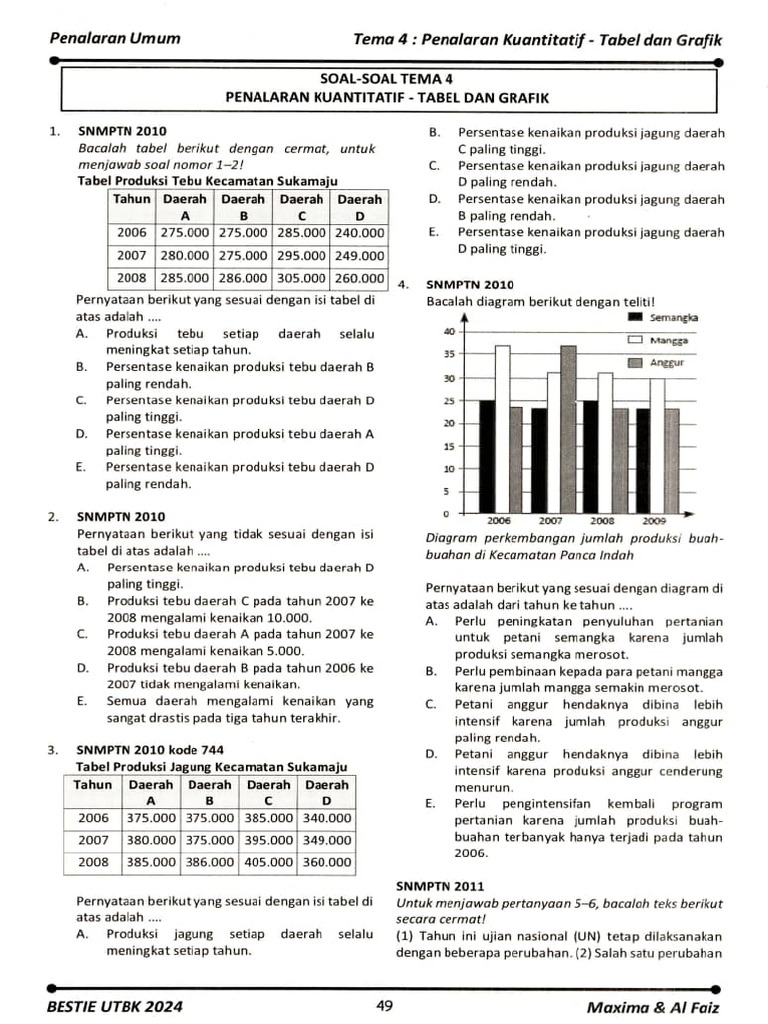 PU Tema 4 PK - Tabel Dan Grafik | PDF
