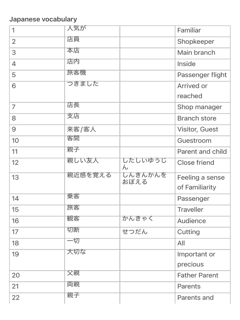 Japanese Vocabulary | PDF