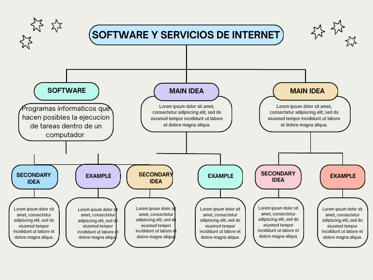 Mapa Conceptual. Software y Servicios de Internet. GA1-220501046-AA1-EV01. | PDF
