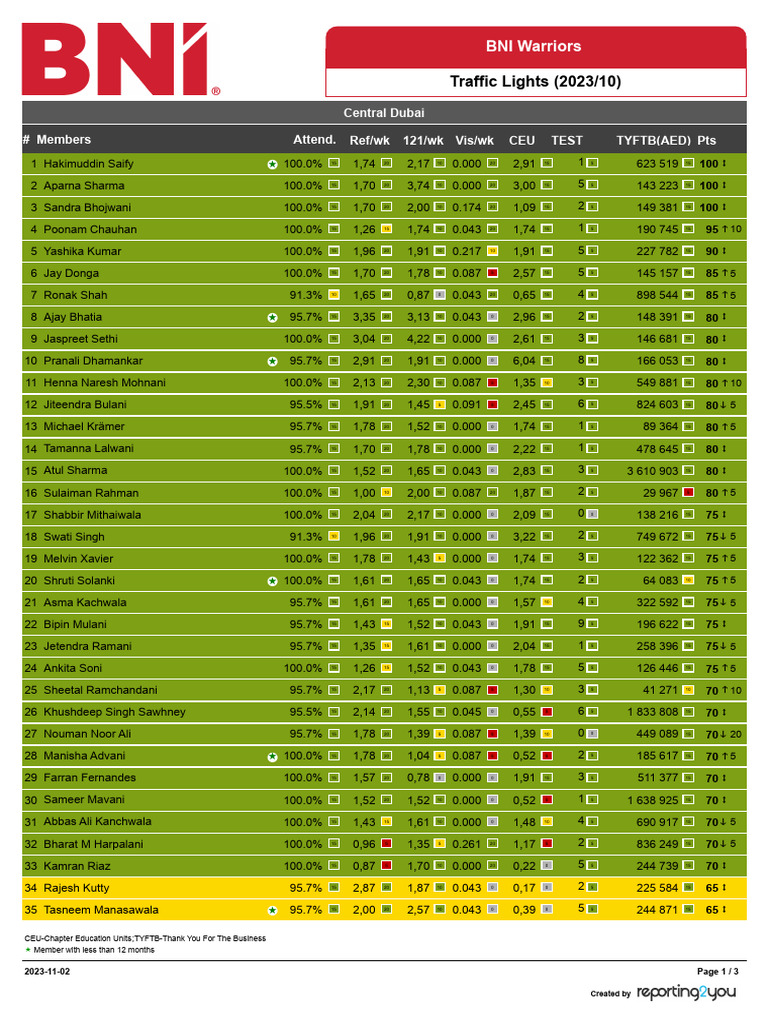 MCMTL - BNI Warriors (202310) | PDF