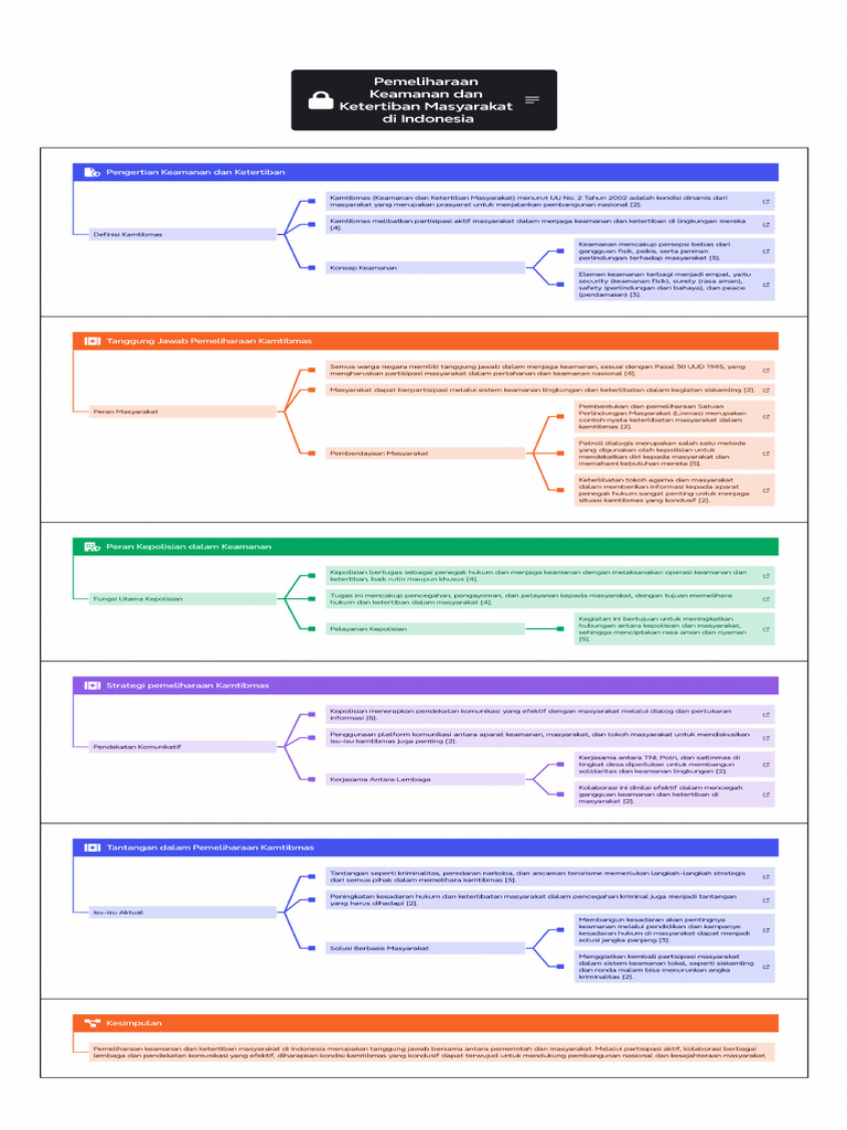 Pemeliharaan Keamanan Dan Ketertiban Masyarakat Di Indonesia | PDF