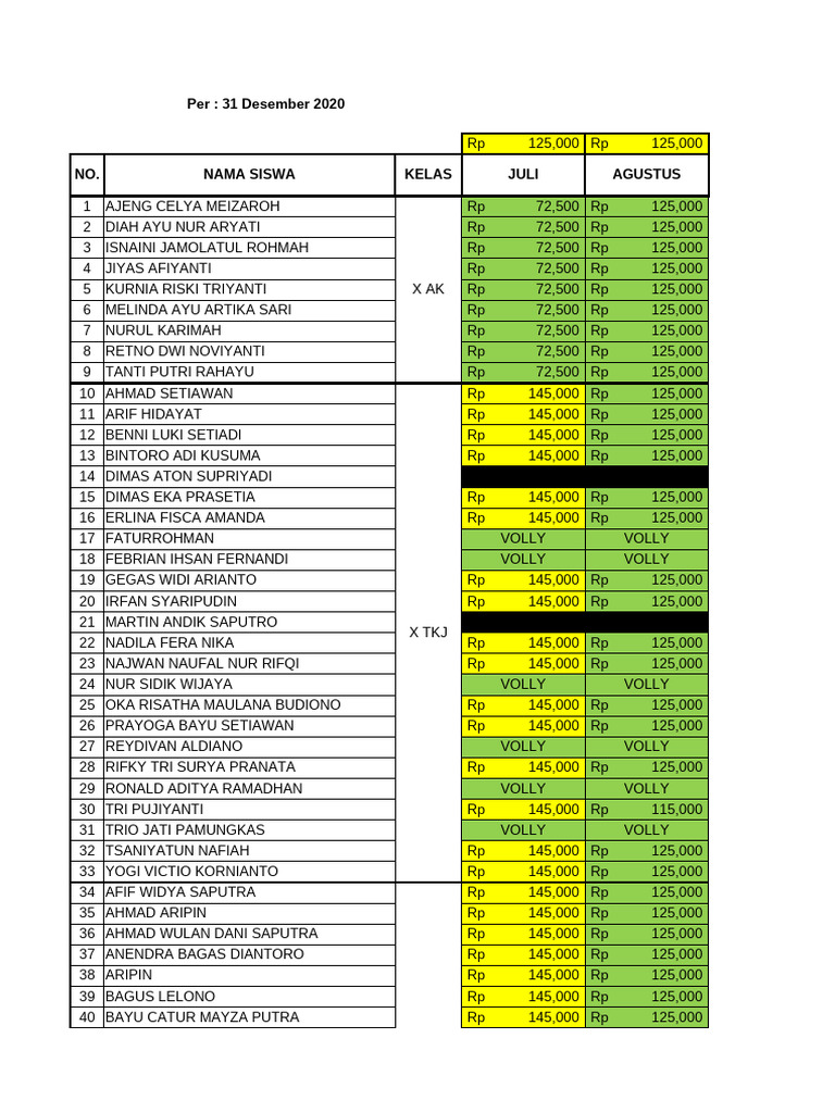 Data Administrasi Pembayaran Siswa 2020-2021 | PDF
