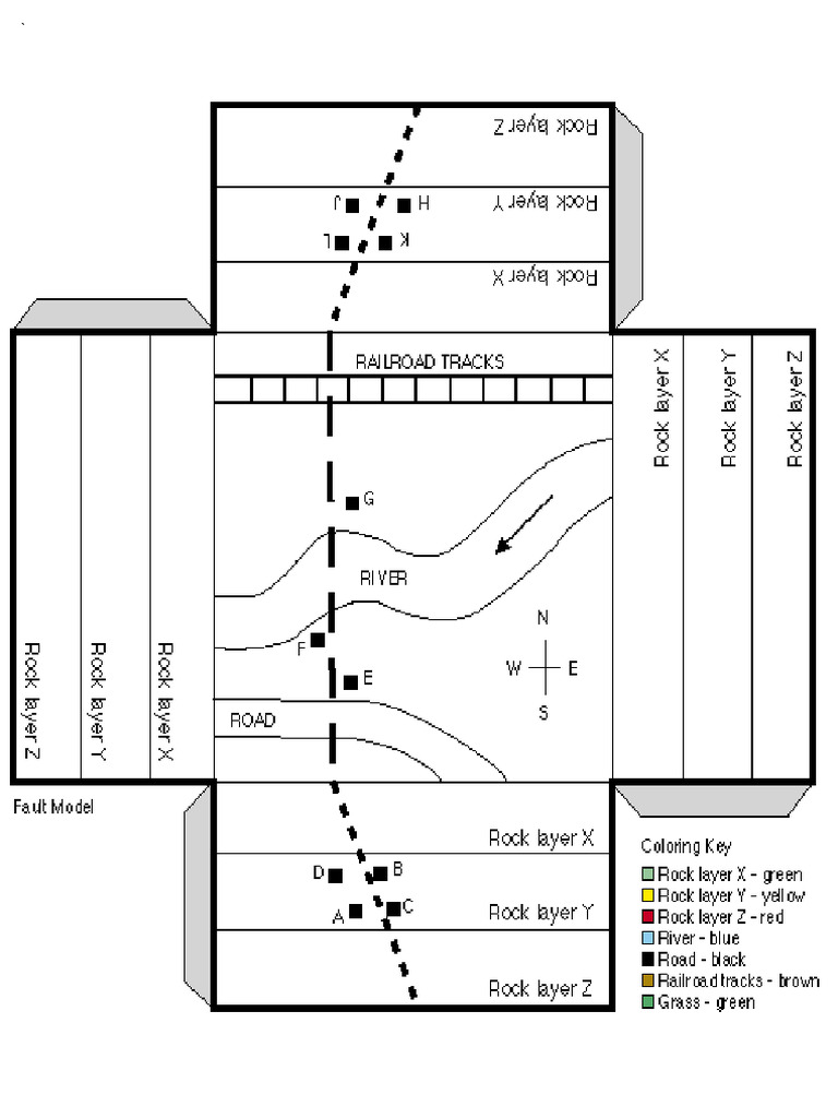 Fault Model A4 | PDF