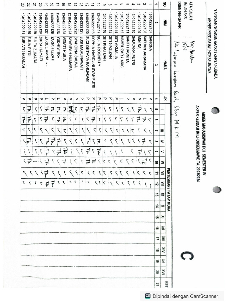 Absen Mahasis 2C | PDF