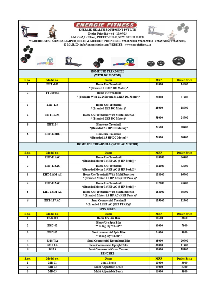 Home Use DP List 2023 - Copy | PDF