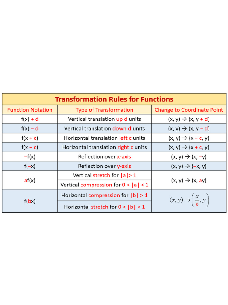 Transformation Rules Graphs | PDF
