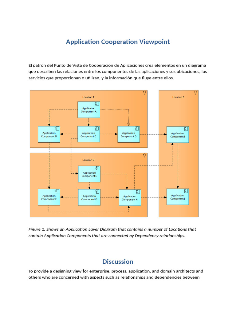 Am3.0 Application Cooperation Viewpoint | PDF | Specification (Technical Standard) | Computing