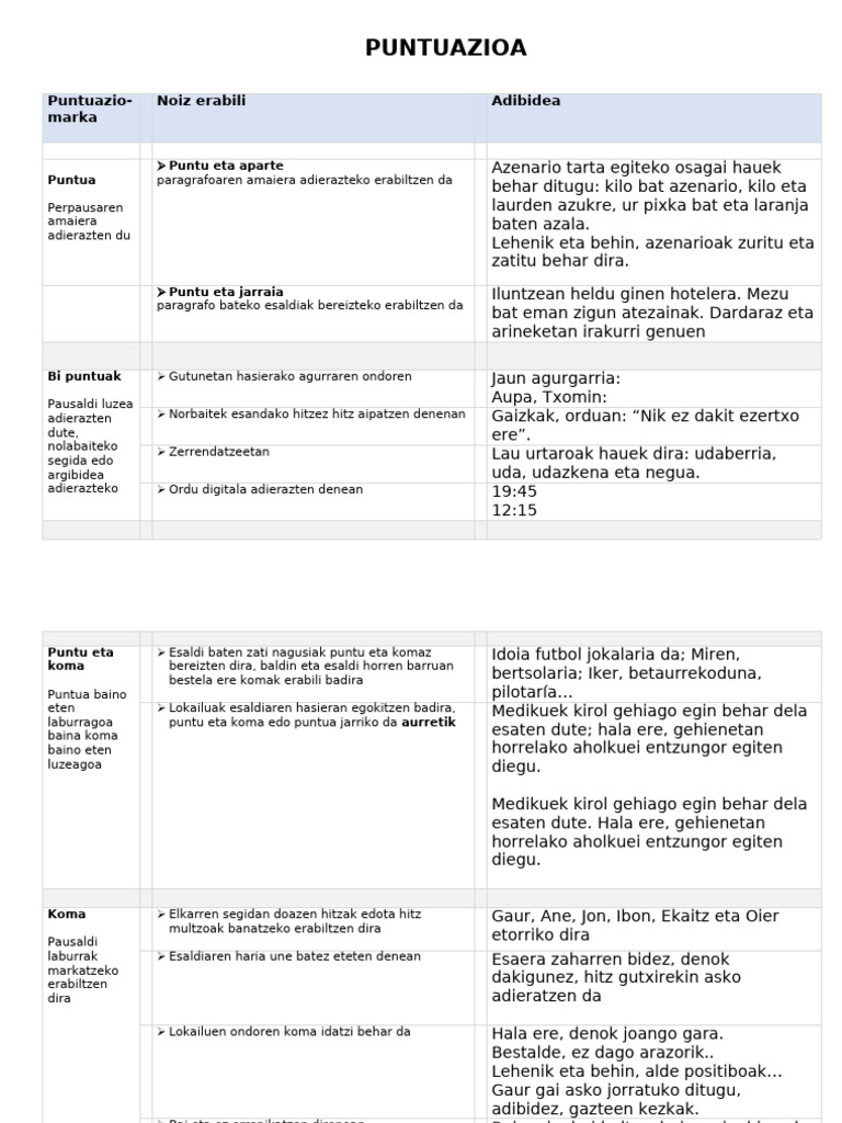 Puntuazioa Teoria | PDF