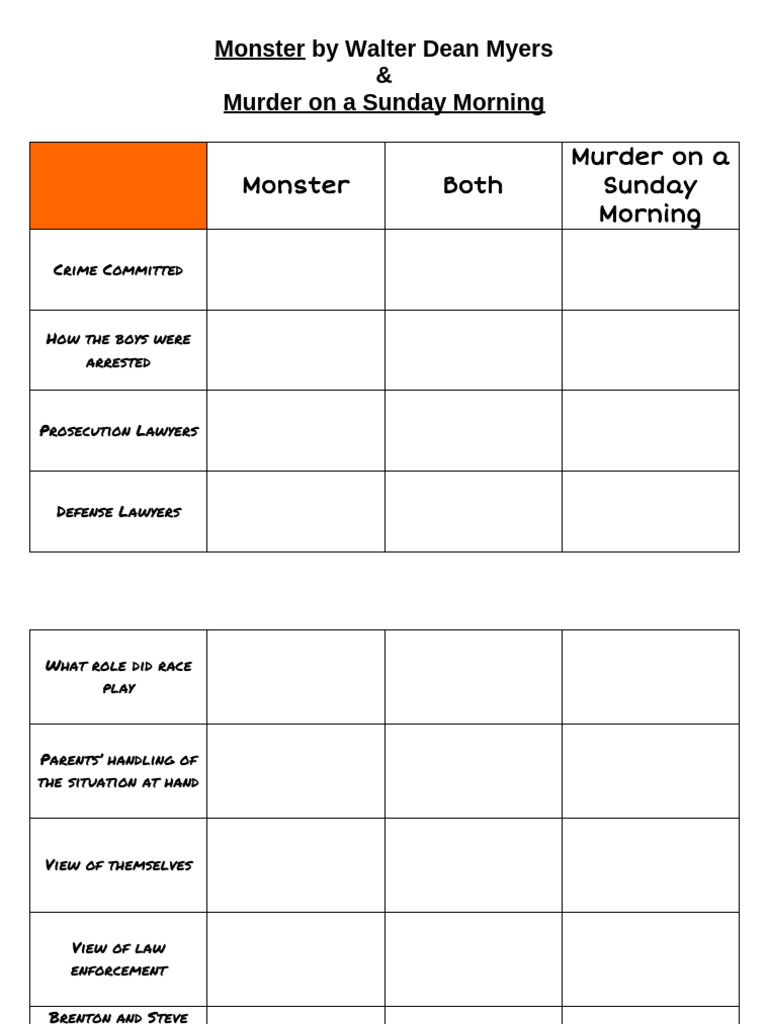 Monster and Murder On A Sunday Morning | PDF | Murder | Common Law