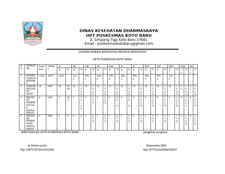 Capaian Kinerja Promkes 2023 | PDF