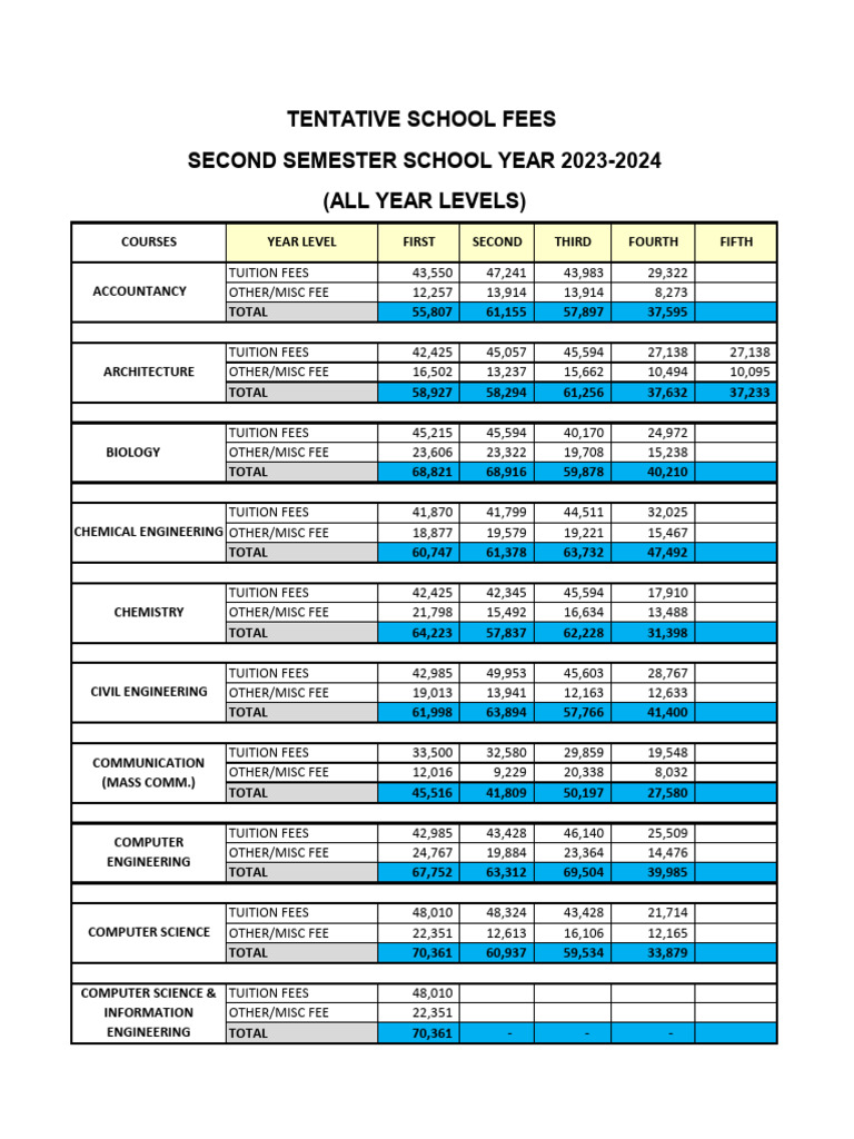 Tuition Fees Structure 2023-2024 | PDF | Engineering