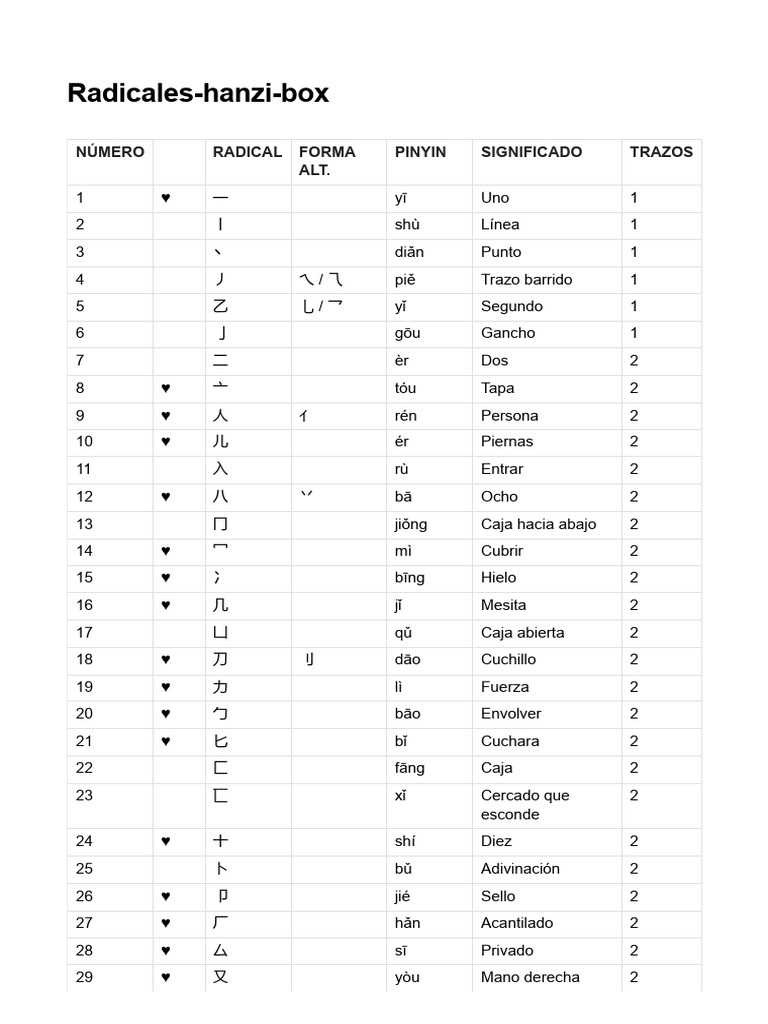 Radicales-hanzi-box | PDF