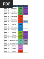 Too Many Types Spreadsheet | PDF