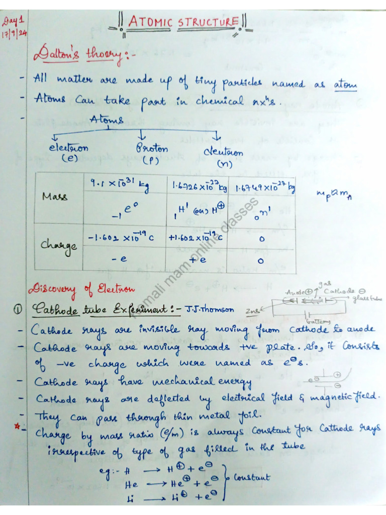 Atomic Structure Day 1 Notes B18 | PDF