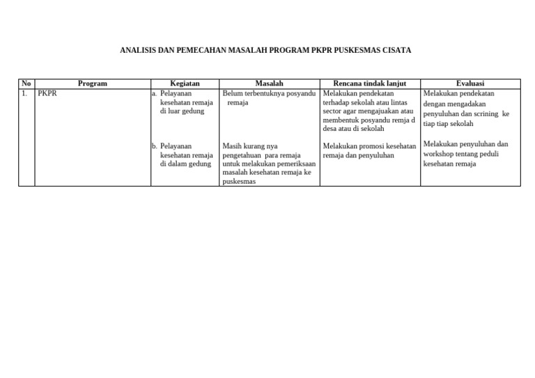 Cisata Analisis-Dan-Pemecahan-Masalah-Pkpr | PDF