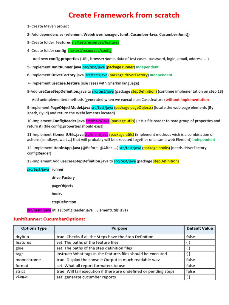 Cucumber Config Framework | PDF | Java (Programming Language) | Software Development