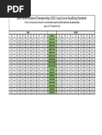 Beep Test Norms and Scoring Tables | PDF