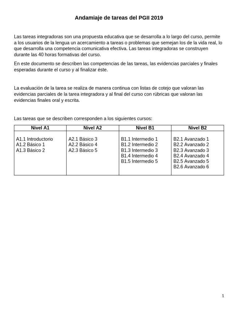 Andamiaje de Tareas Integradoras Del PGII 2019 | PDF | Metodología de encuesta