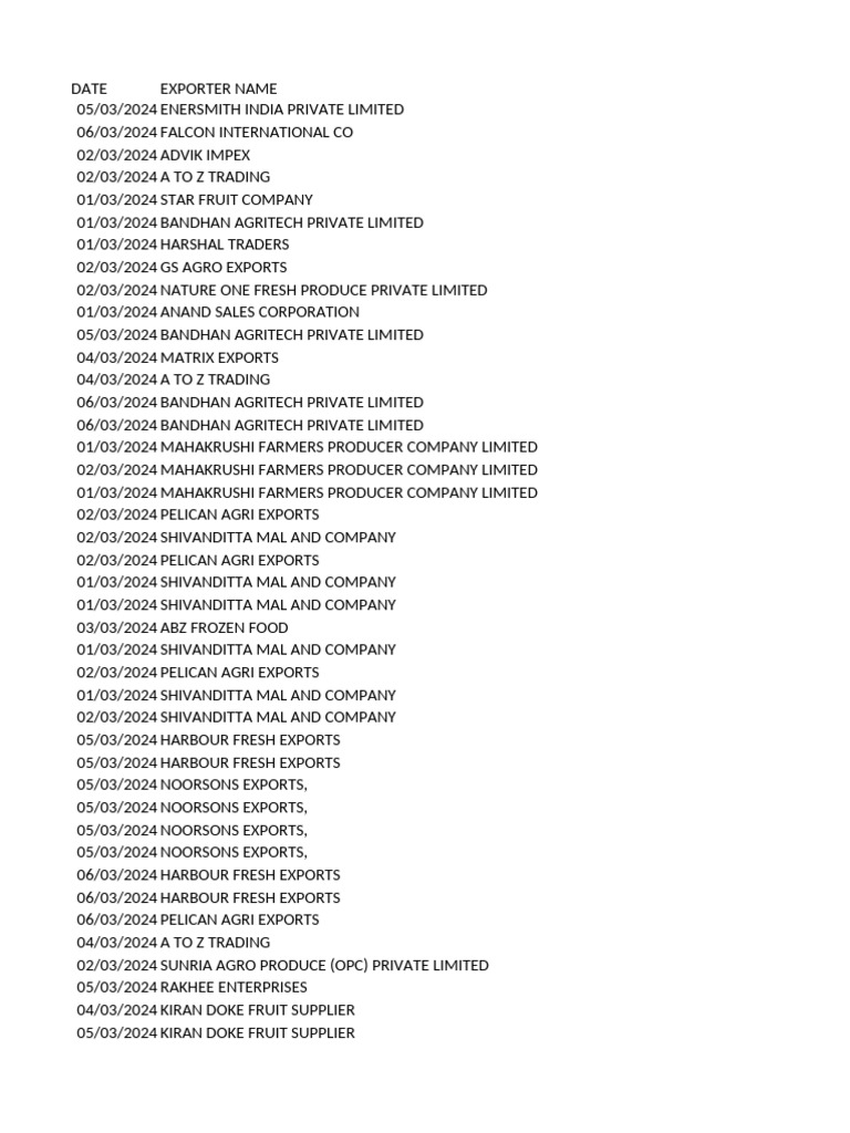 HSN Code - 0803 Export Data March-2024 All Indian Ports | PDF ...