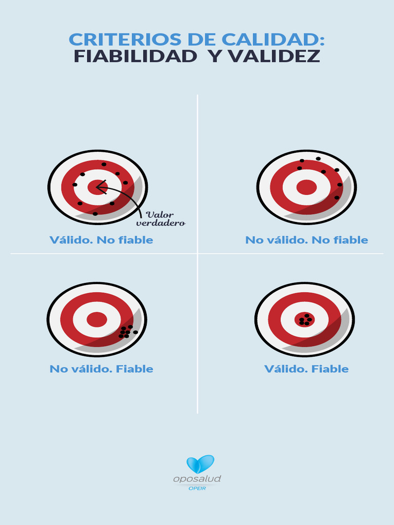 Fiabilidad y Validez | PDF