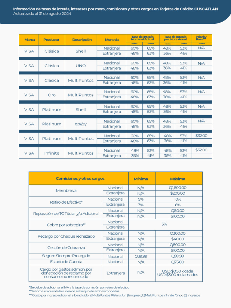 Tarifario 2024 | PDF | Visa Inc. | Crédito