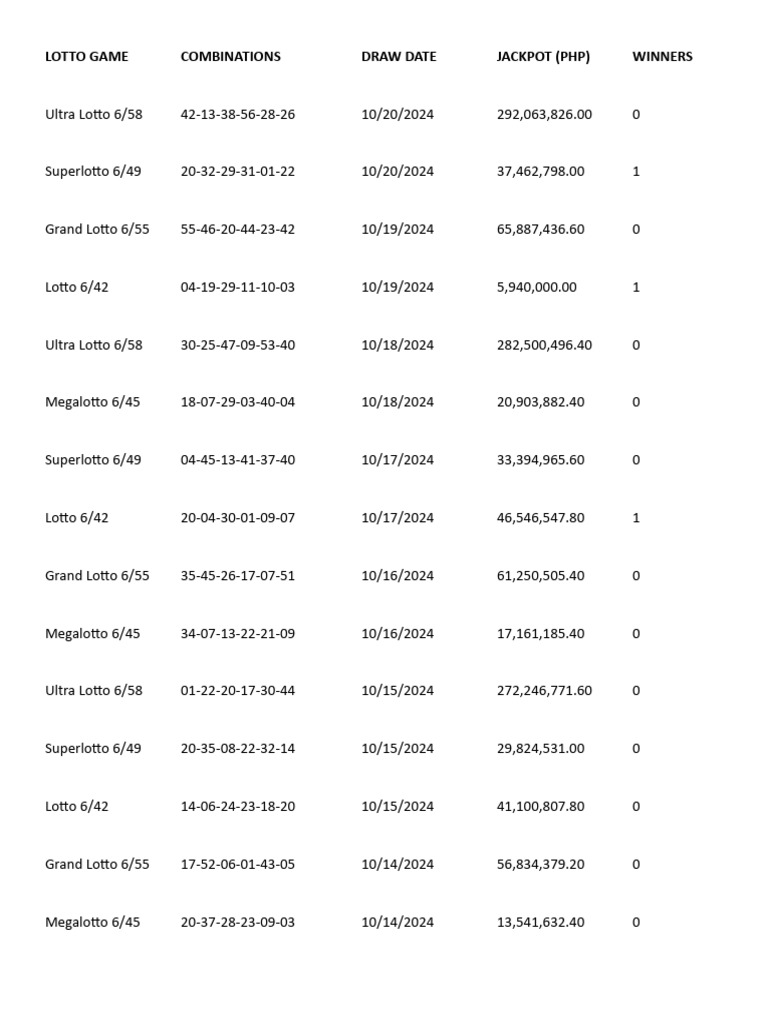 Lotto Results Summary: October 2024 | PDF