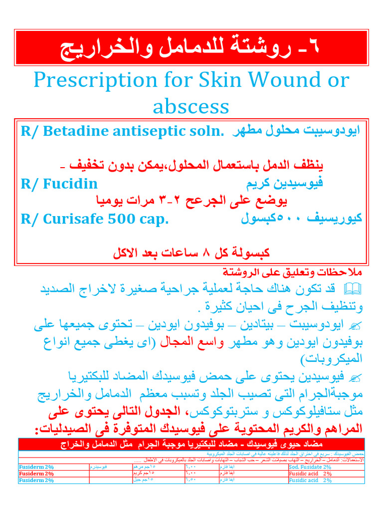 Prescription For Skin Wound or Abscess: R/ Betadine Antiseptic Soln. R ...