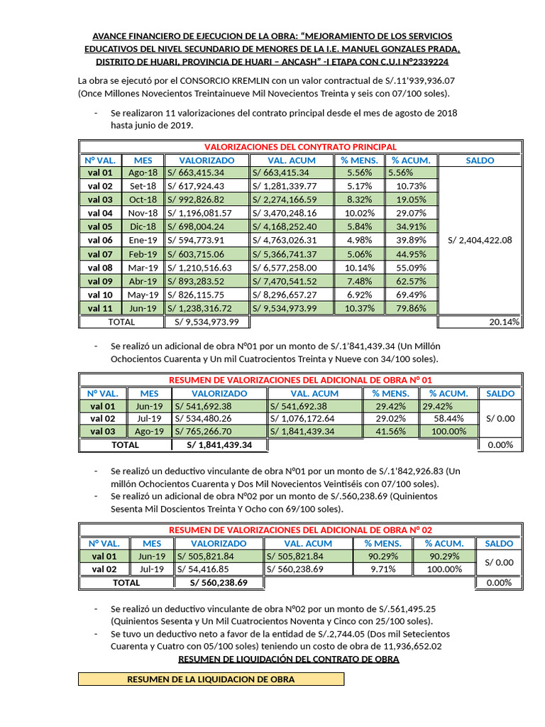 N° Val. MES Valorizado Val. Acum % Mens. % Acum. Saldo: Valorizaciones ...