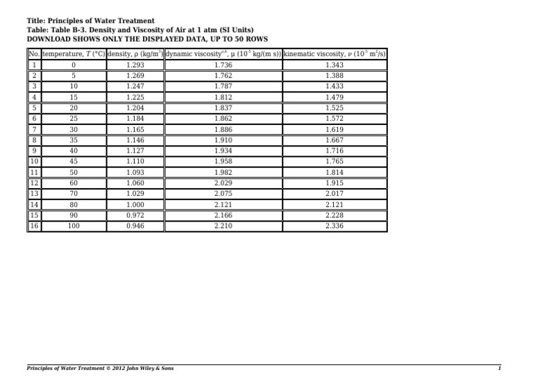 TableData of Air - 1 | PDF