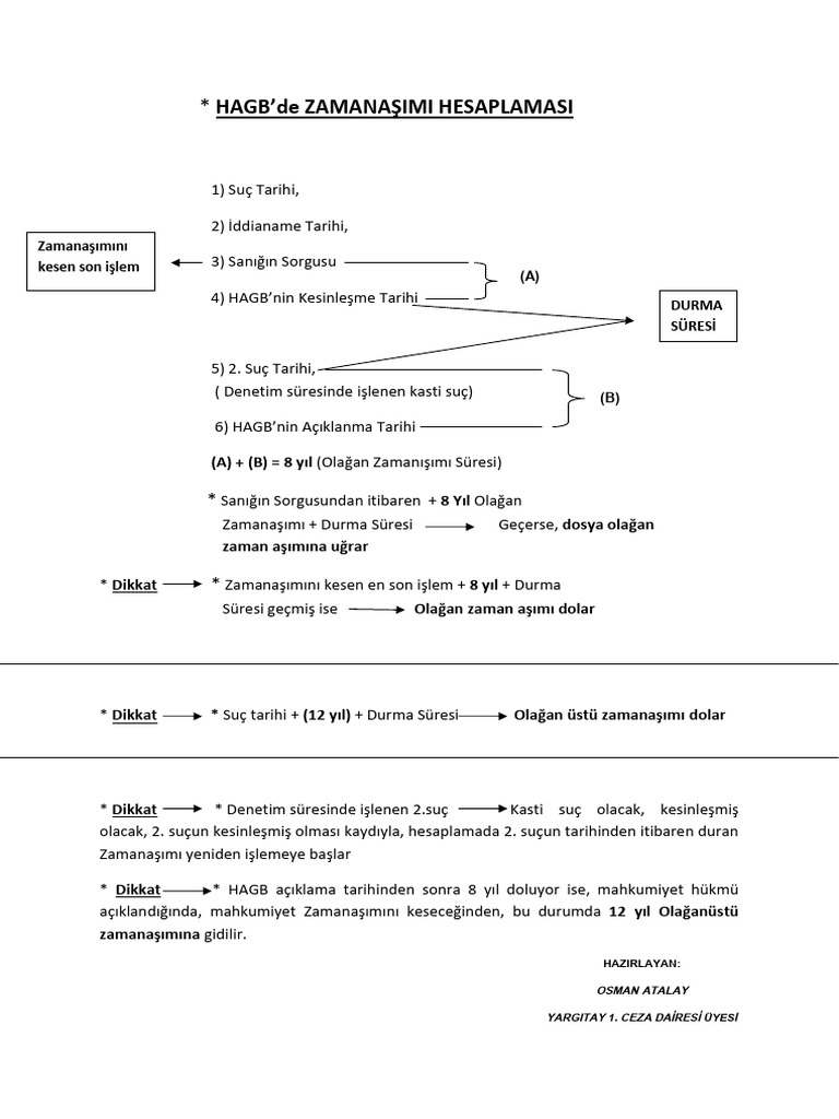 19 - Hagb'de Zamanaşimi Hesaplamasi - PDF2 | PDF