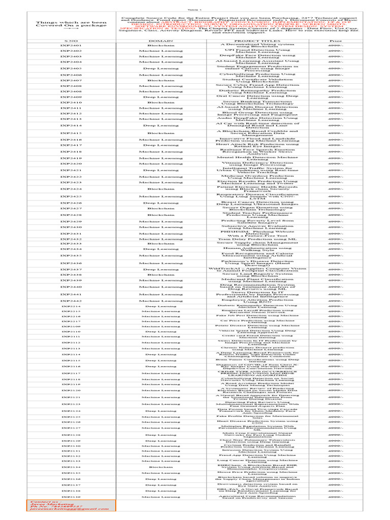Finel Yerar24-25 Projects Buy List | PDF | Machine Learning | Deep Learning