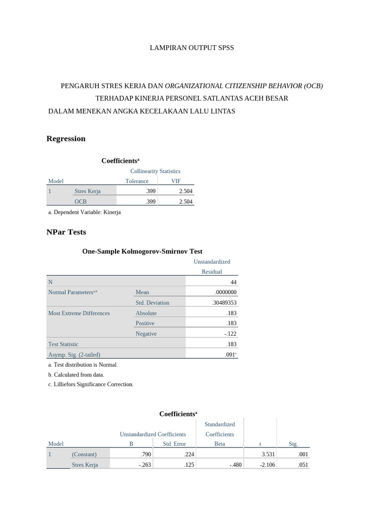 Lampiran Output SPSS | PDF | Errors And Residuals | Coefficient Of Determination