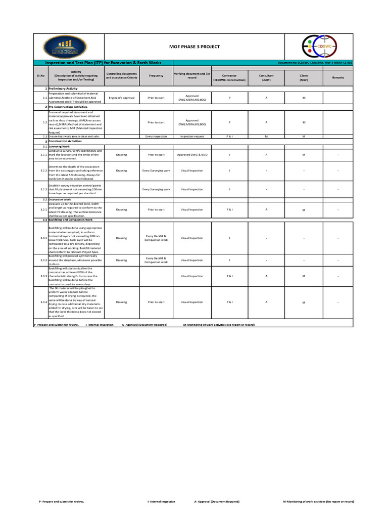 ITP For Excavation and Earth Work | PDF | Concrete