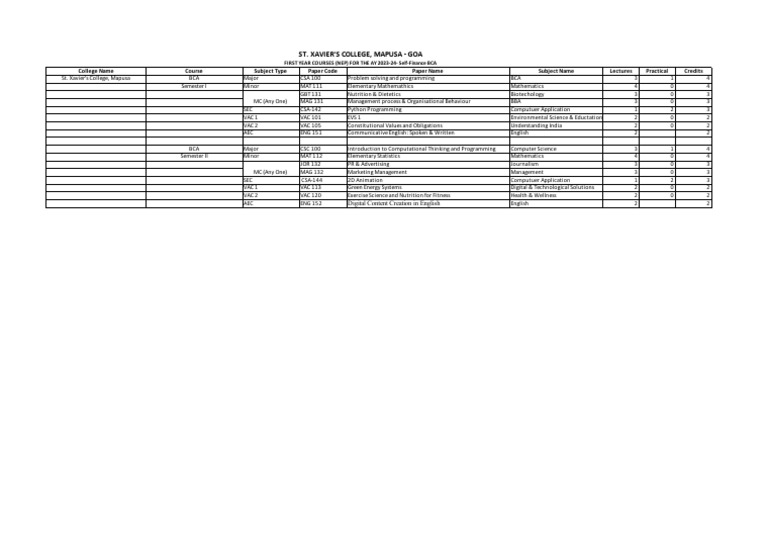 Fy Bca Course Structure SXC | PDF | Science | Inquiry